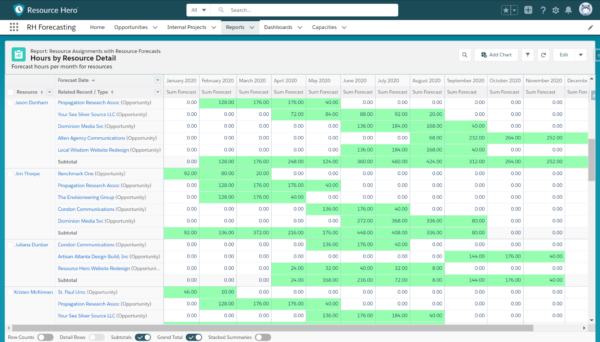 Gain Insights with Reports and Dashboards - Resource Hero