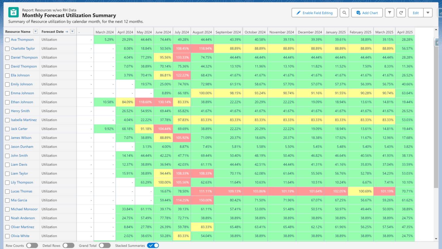 Gain Insights with Reports and Dashboards - Resource Hero